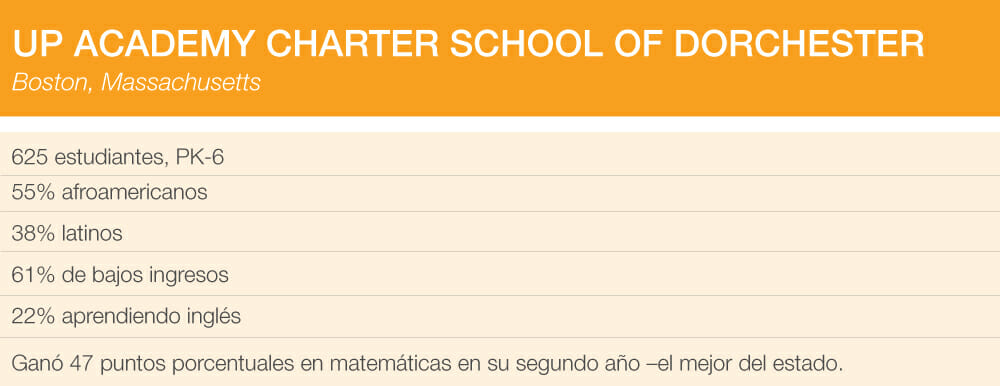 UP Academy Dorchester: La Cultura de Aprender con Alegría | Innovate ...