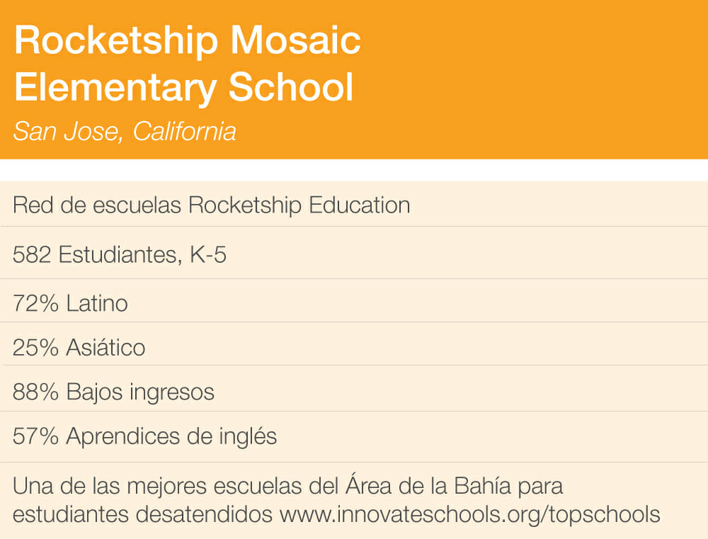 Rocketship Mosaic Elementary School: Trabajar con los Padres como Co ...