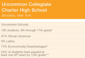 Uncommon Collegiate Charter High School: Offering Rigorous Academics ...