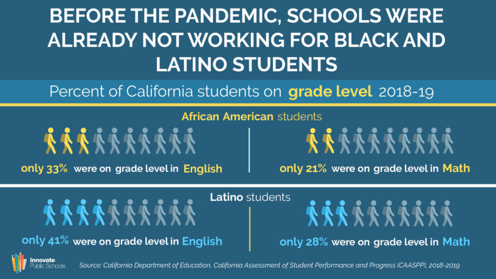 Why are Black and Latino students falling further behind? |Innovate ...