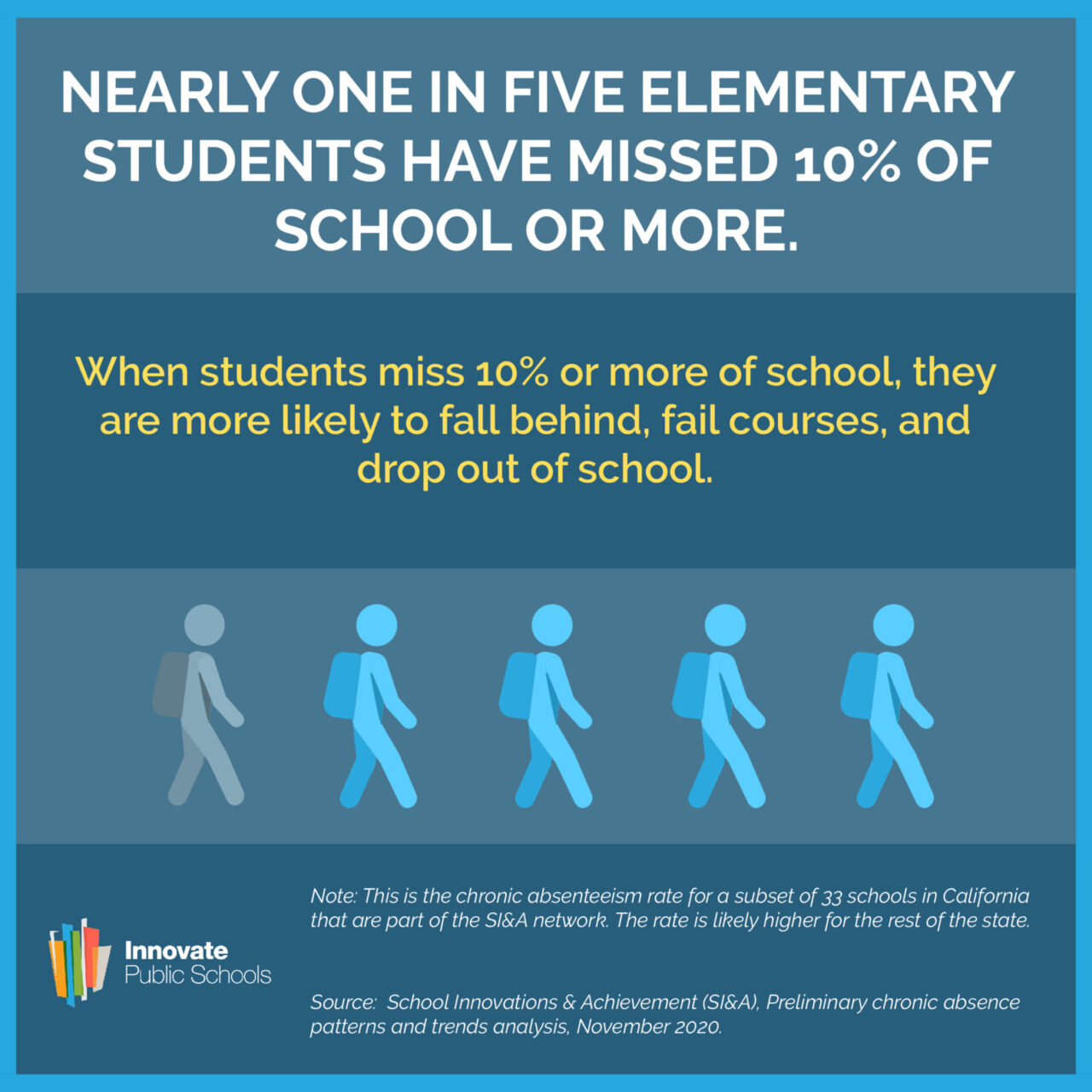Learning Loss Blog Series | Innovate Schools